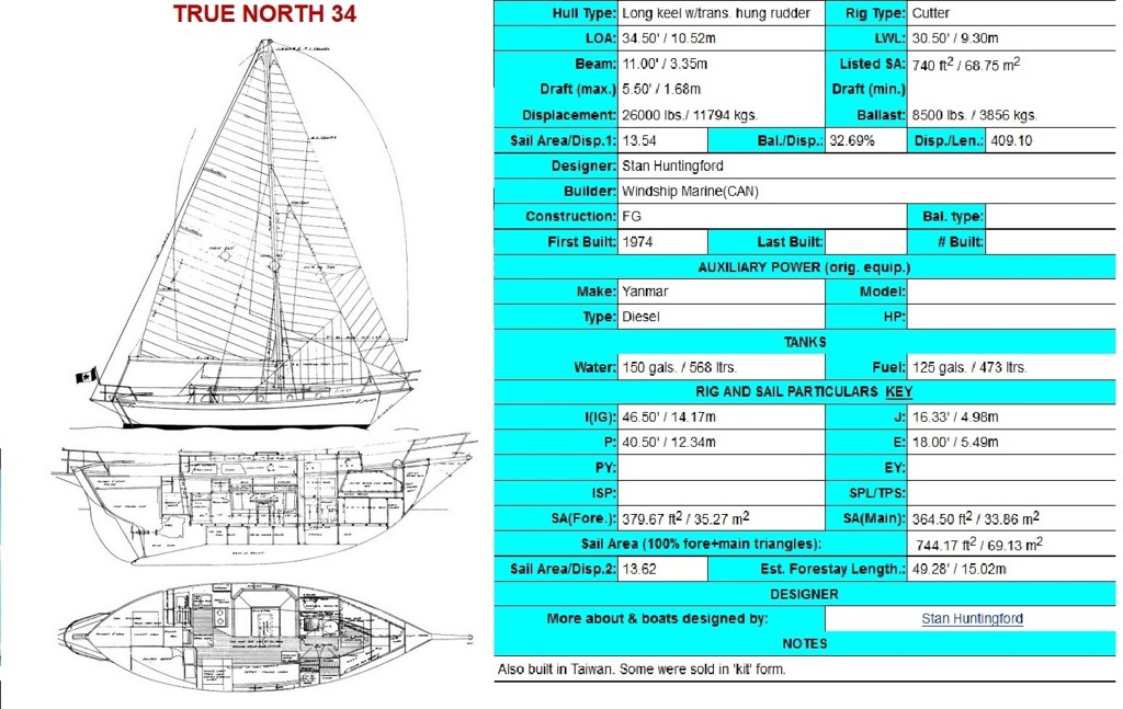 Research – What is a True North 34 Sailboat? - Dove Free Spirit