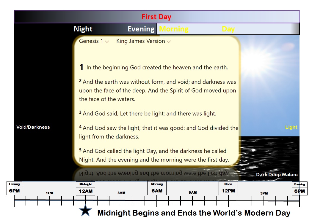 Walk with Christ – Day - Dove Free Spirit