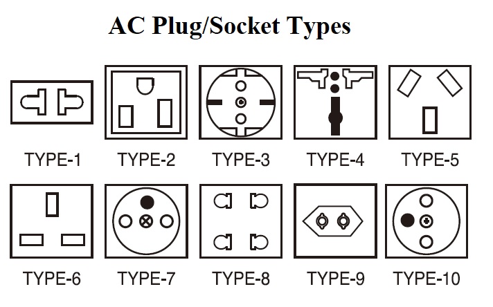 Design and Install AC Electrical System - Dove Free Spirit