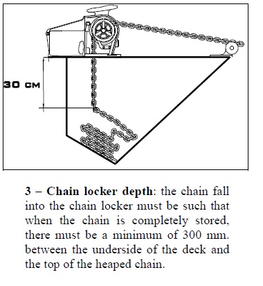 Chain Locker Depth Requirement | Dove Free Spirit