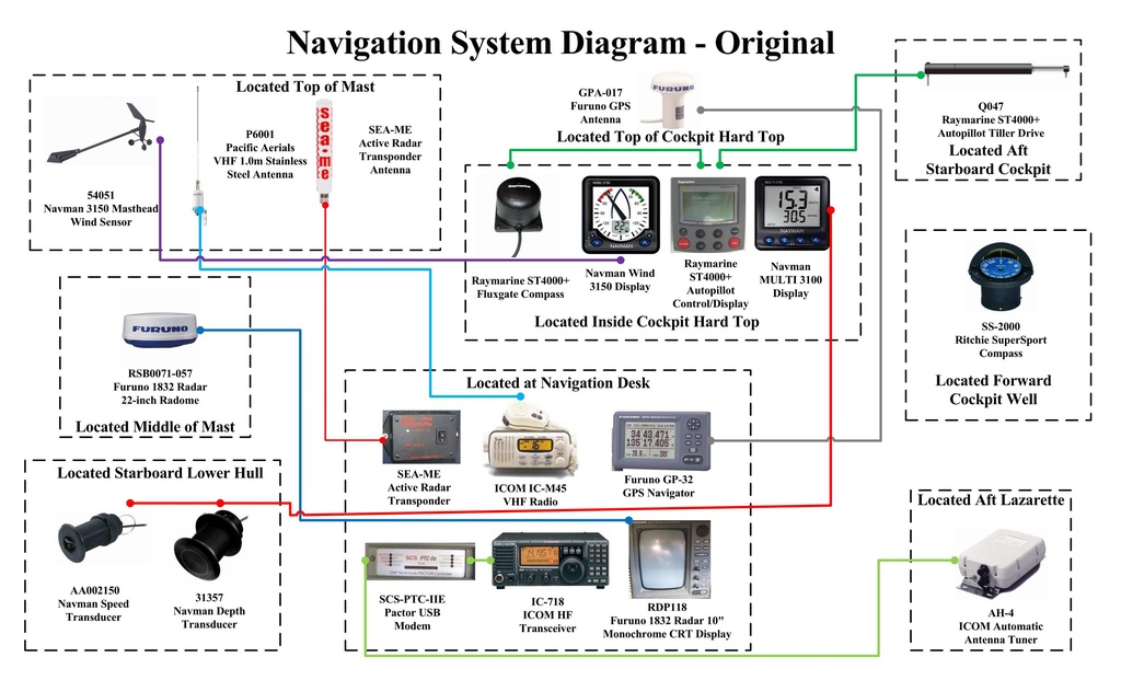 Initial Inspection Navigation Instruments - Dove Free Spirit