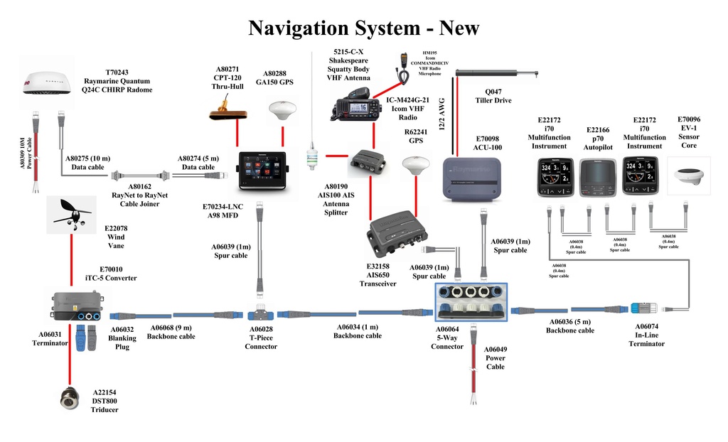 Navigation Instruments – New Design - Dove Free Spirit