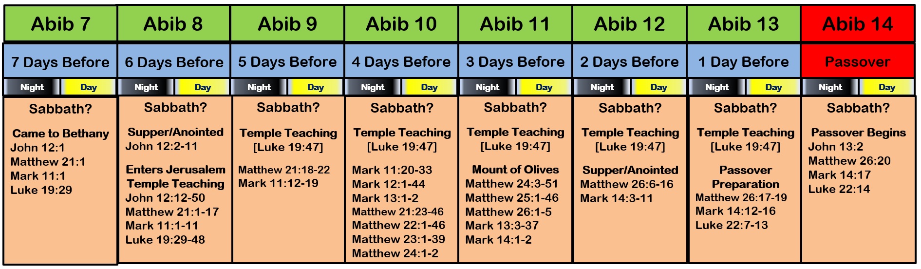 Six Days Before the Passover - Dove Free Spirit