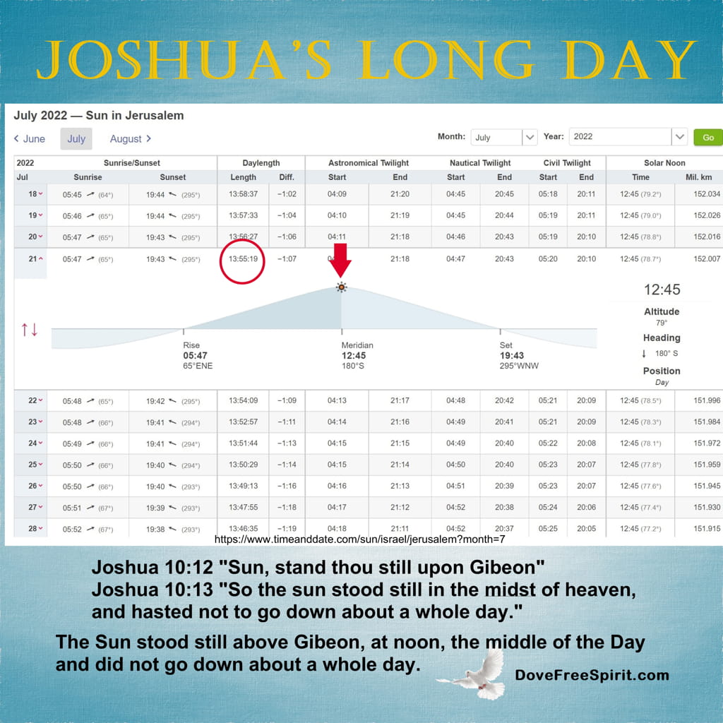 Passover 12-Hour Difference – Why? - Dove Free Spirit