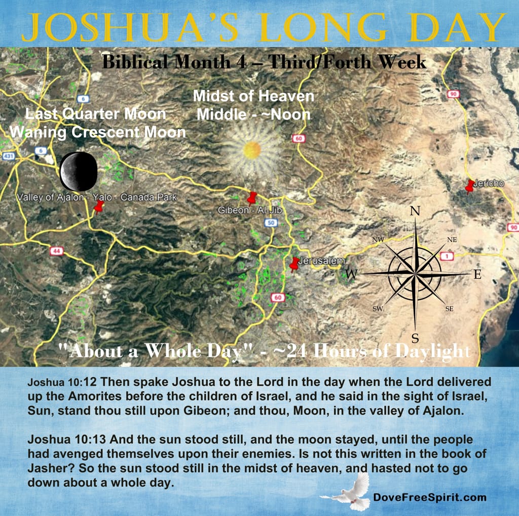 Passover 12-Hour Difference – Why? - Dove Free Spirit